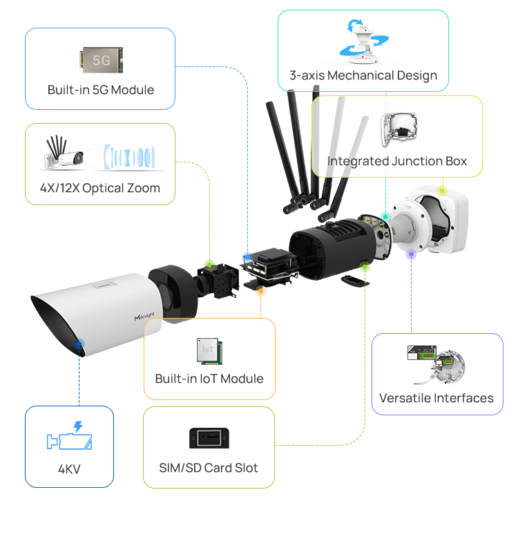 5g Wireless Security Camera Online Cheap | www.pinnaxis.com