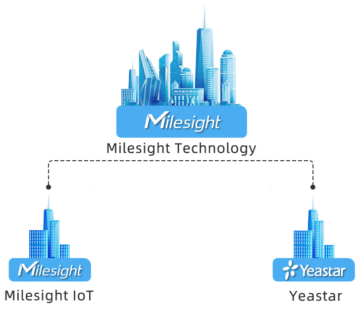 Milesight Company Profile|About Us