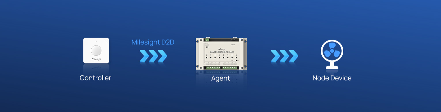 iBox Smart Restroom Kit | Milesight