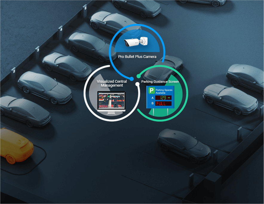 Milesight Parking Management Solution | Milesight