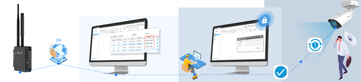 Milesight Smart Remote Management Solution | Milesight