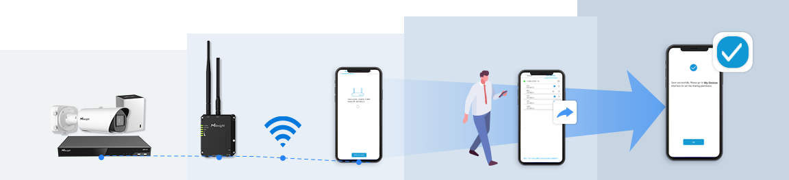 Milesight Smart Remote Management Solution | Milesight