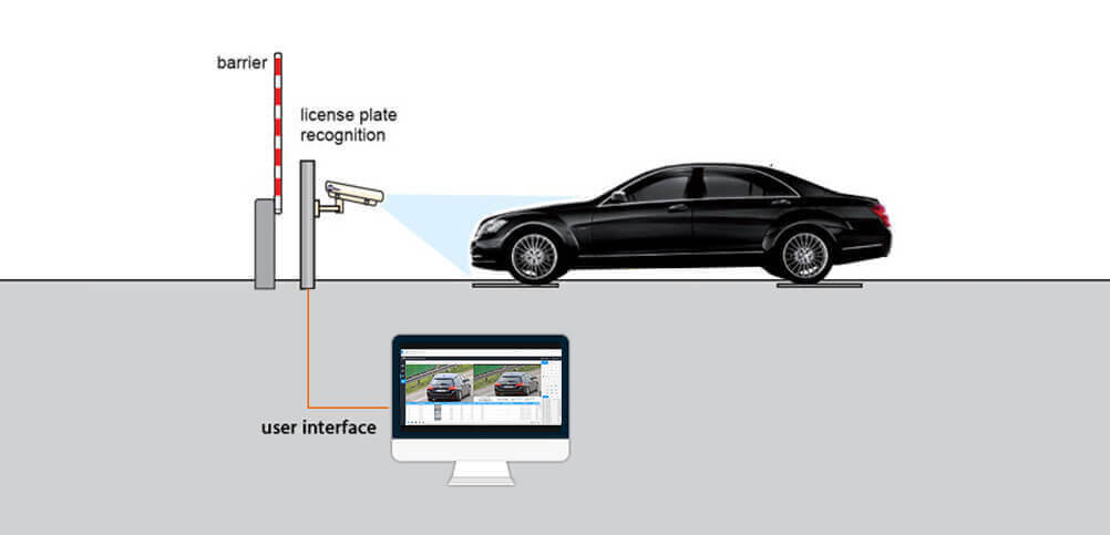 LPR Camera|License Plate Recognition|Milesight