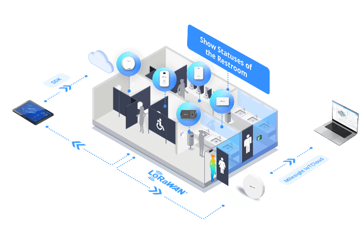 Occupancy & People Counting