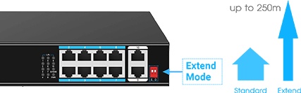 PoE Switch | Milesight