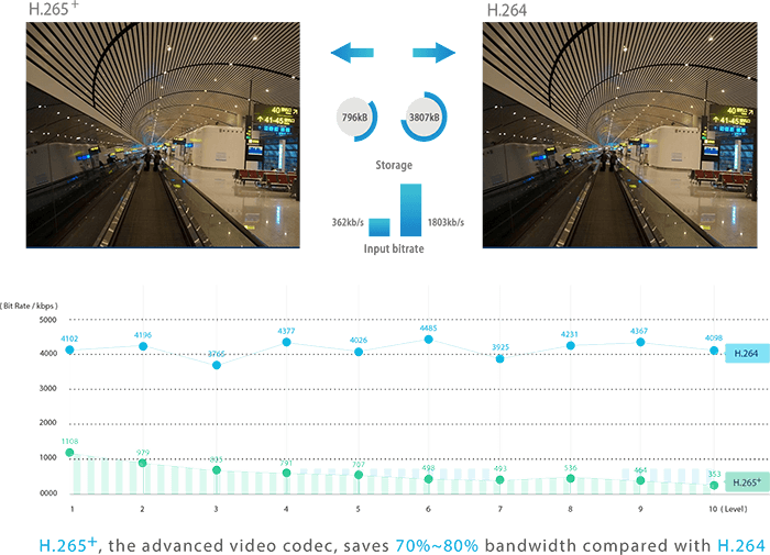 NDAA AI LPR 23X/36X Speed Dome Network Camera | Milesight